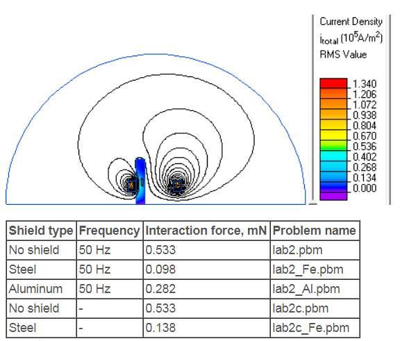 Caesoft | QuickField